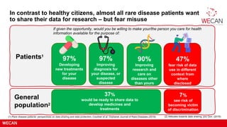 Health data sharing from patients' perspective | PPTX