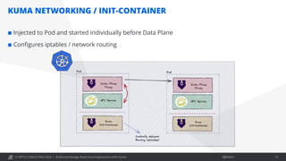 Build and Manage Multi-Cloud Applications Using Kuma | PPT