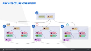 Build and Manage Multi-Cloud Applications Using Kuma | PPT
