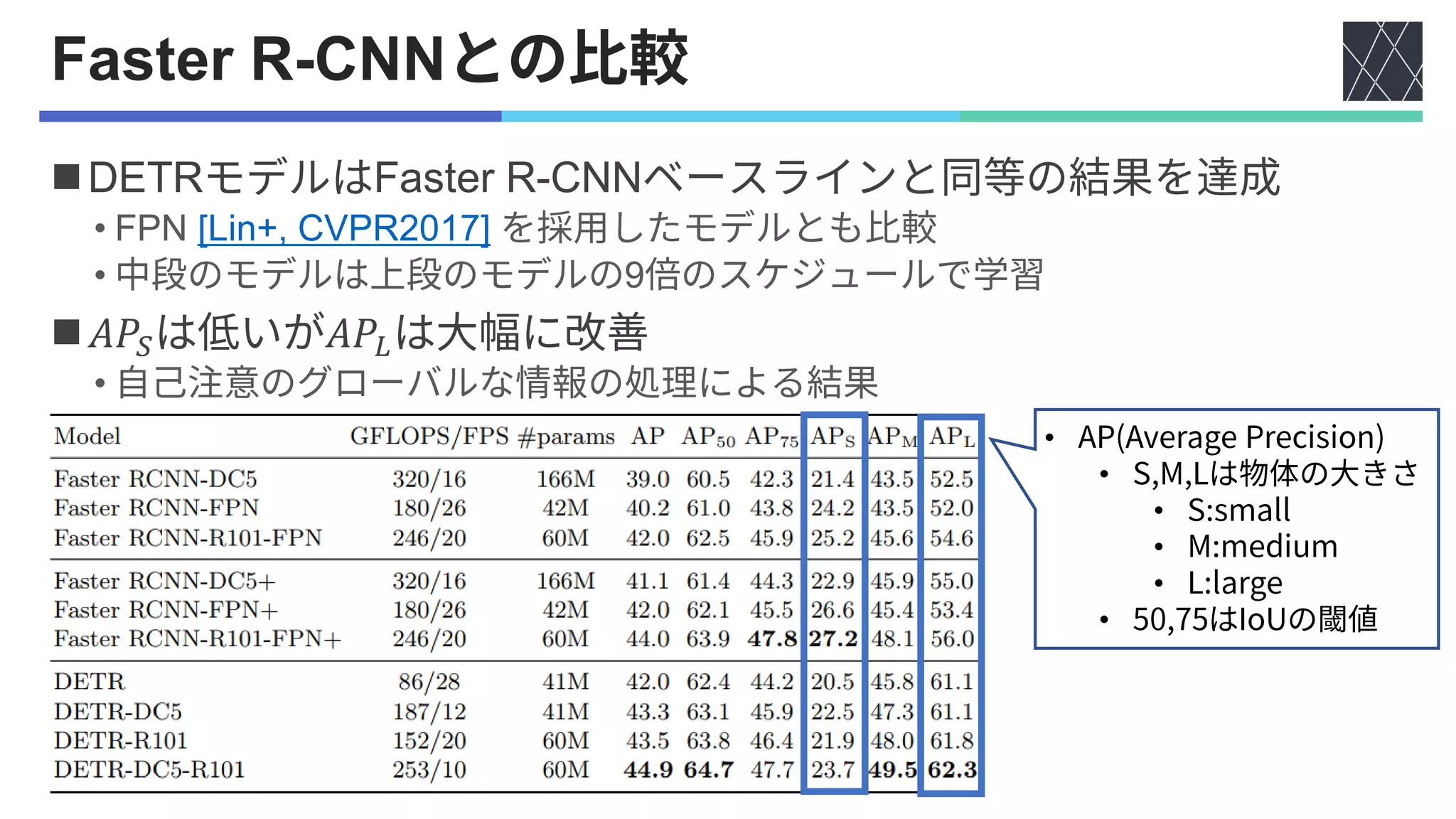 論文紹介：end To End Object Detection With Transformers Pdf