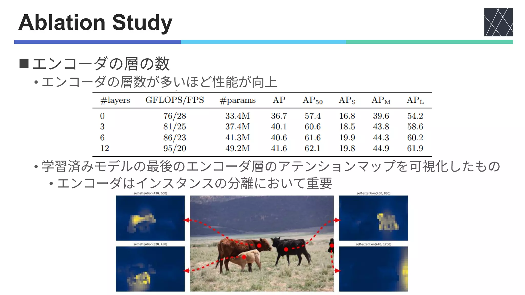 論文紹介：End-to-End Object Detection with Transformers | PDF