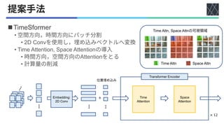 論文紹介：Is Space-Time Attention All You Need for Video Understanding? | PPT