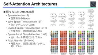 論文紹介：Is Space-Time Attention All You Need for Video Understanding? | PDF