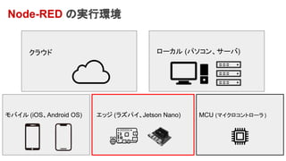 20230511_Node-RED_Park_vol11_kitazaki_v1.pdf