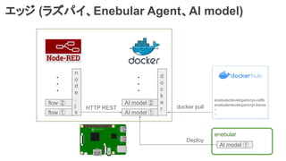 20230511_Node-RED_Park_vol11_kitazaki_v1.pdf