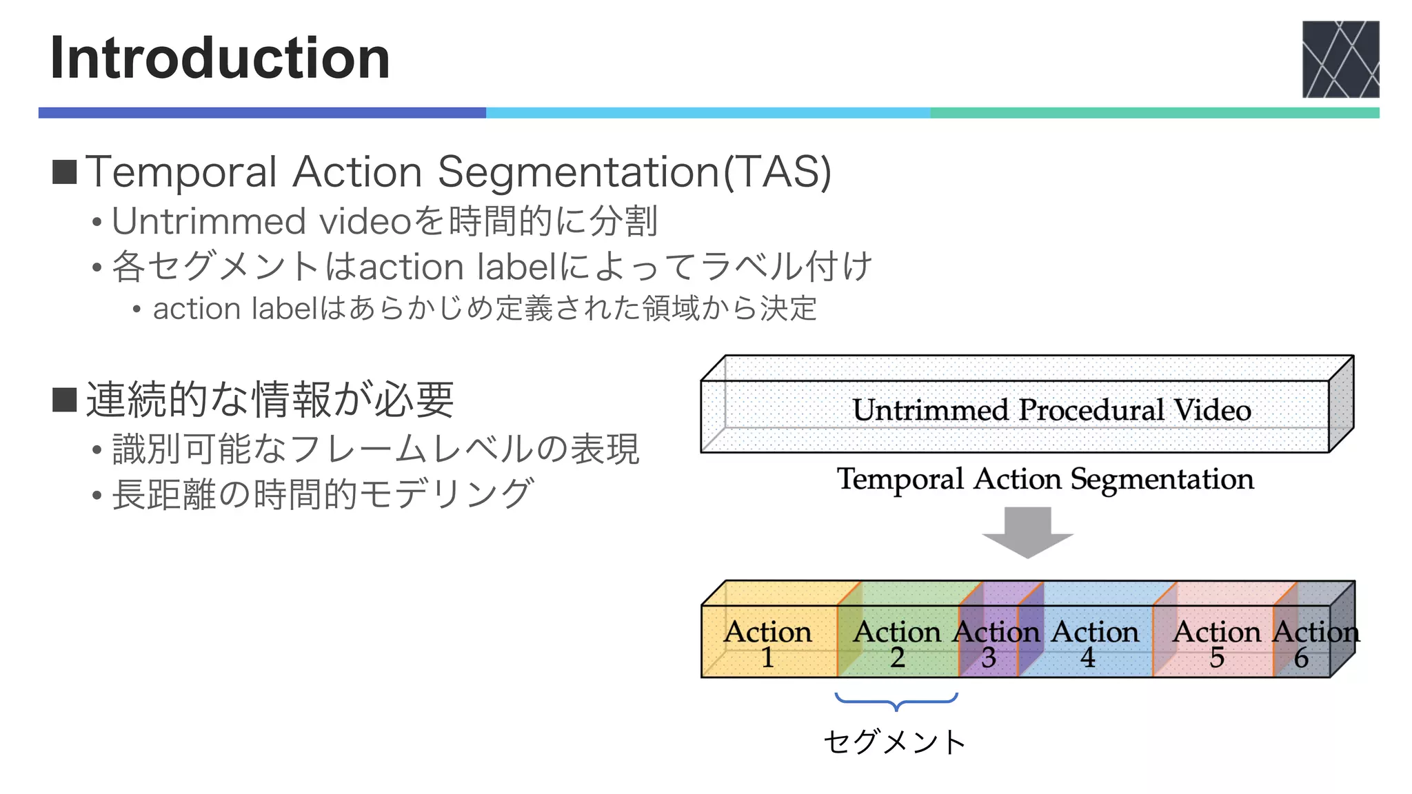 論文紹介:temporal Action Segmentation An Analysis Of Modern Techniques Ppt