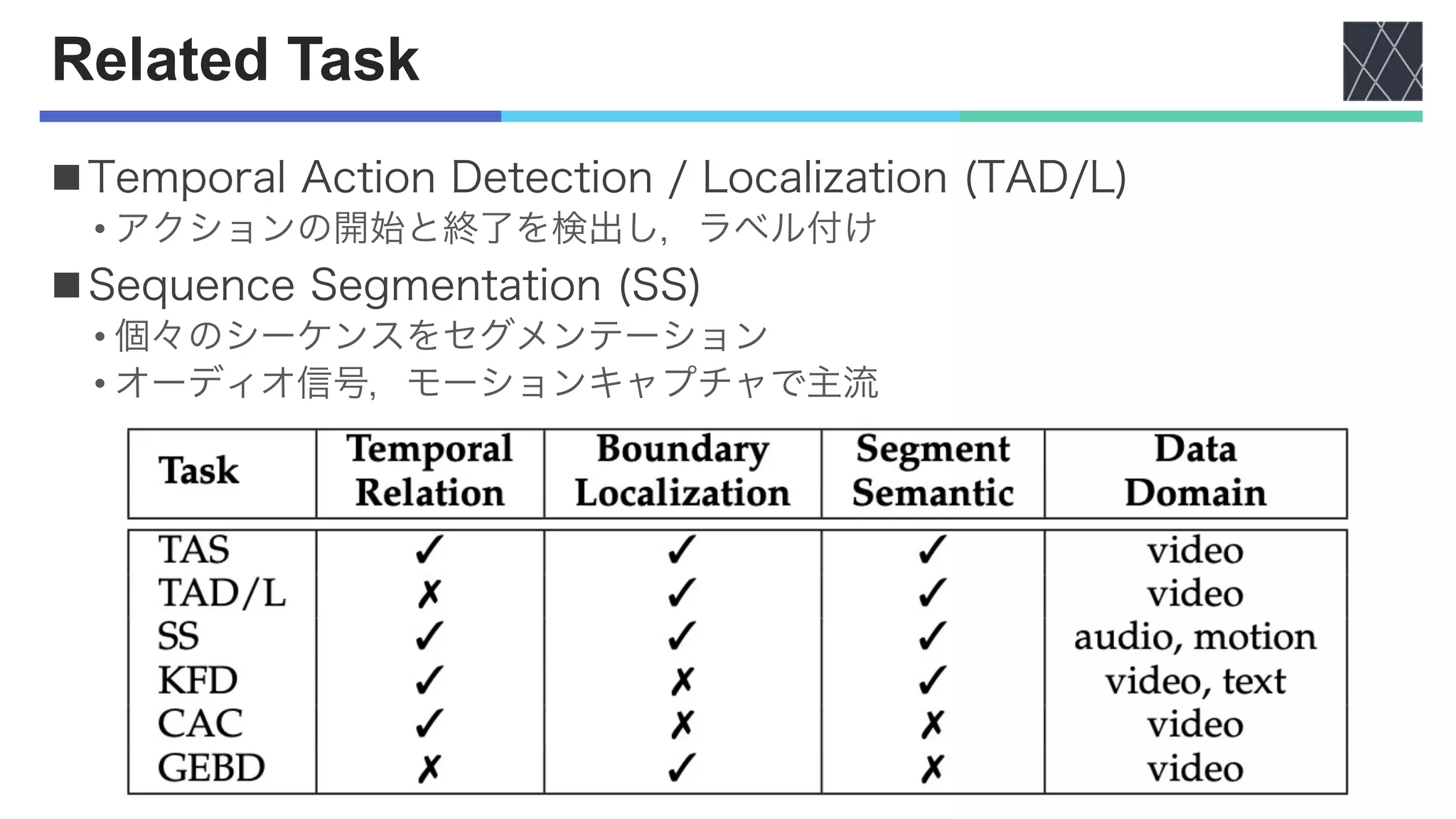 論文紹介:temporal Action Segmentation An Analysis Of Modern Techniques Pdf