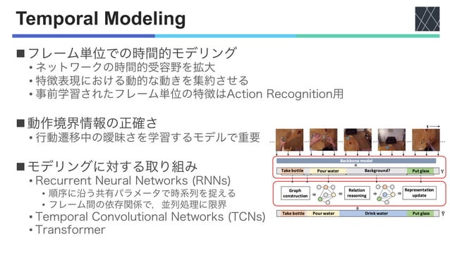 論文紹介：Temporal Action Segmentation: An Analysis of Modern Techniques | PDF
