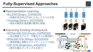 論文紹介：Temporal Action Segmentation: An Analysis of Modern Techniques | PDF