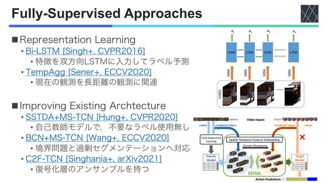 論文紹介:temporal Action Segmentation An Analysis Of Modern Techniques Pdf