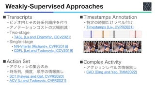 論文紹介：Temporal Action Segmentation: An Analysis of Modern Techniques | PDF