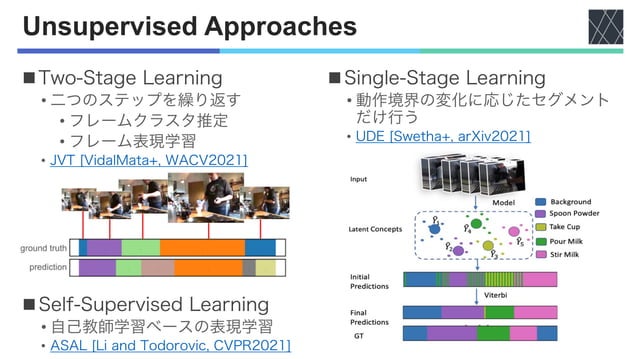 論文紹介：Temporal Action Segmentation: An Analysis of Modern Techniques | PDF