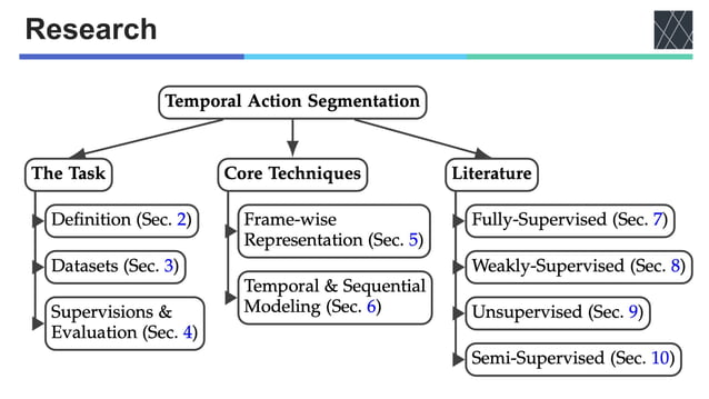 論文紹介：Temporal Action Segmentation: An Analysis of Modern Techniques | PDF