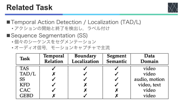 論文紹介:temporal Action Segmentation An Analysis Of Modern Techniques Ppt