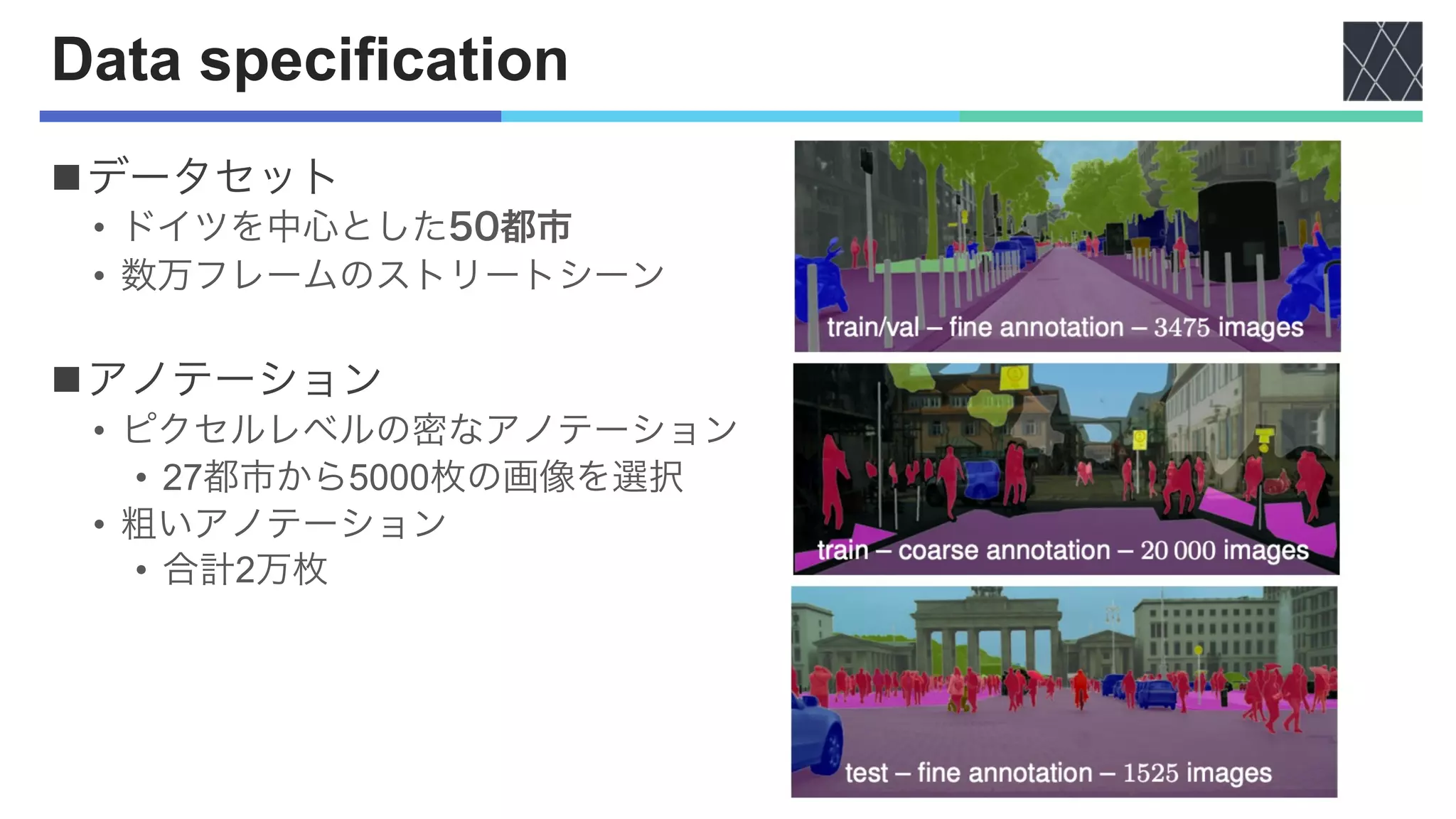 論文紹介：The Cityscapes Dataset for Semantic Urban Scene Understanding | PPT