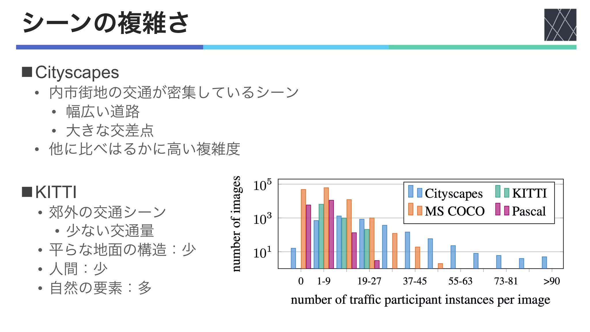 論文紹介：The Cityscapes Dataset for Semantic Urban Scene Understanding | PPT