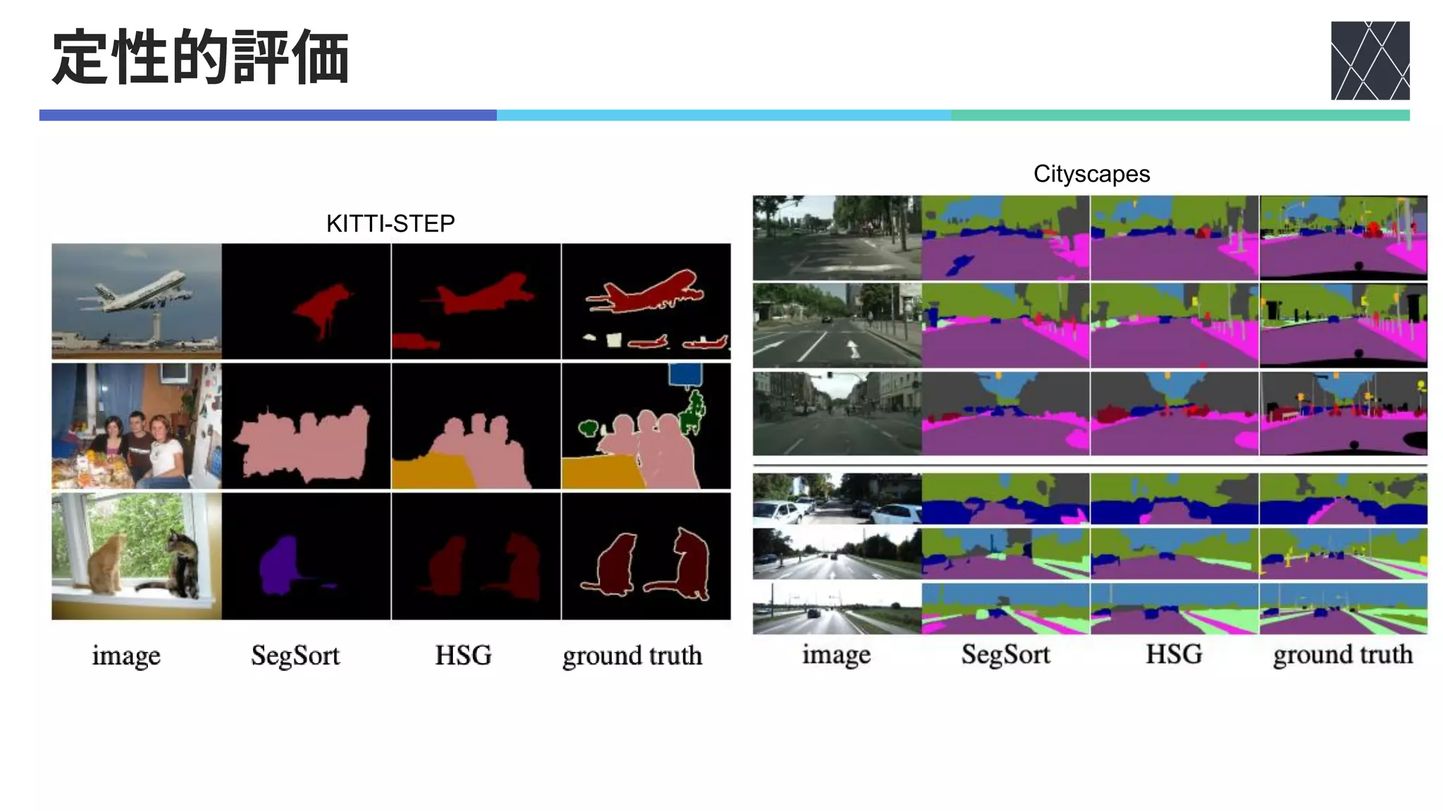 論文紹介:unsupervised Hierarchical Semantic Segmentation With Multiview Cosegmentation And