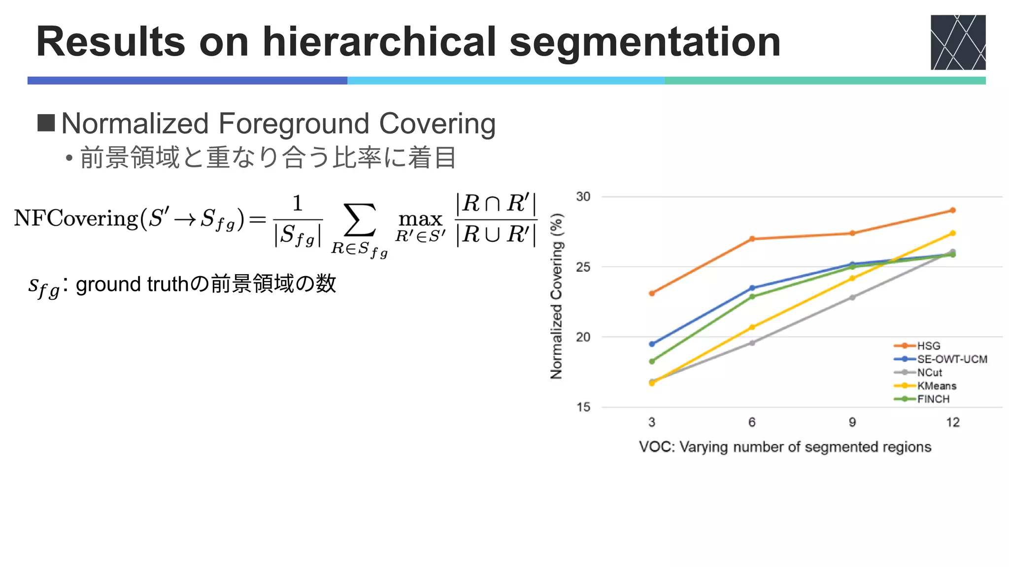 論文紹介:unsupervised Hierarchical Semantic Segmentation With Multiview Cosegmentation And