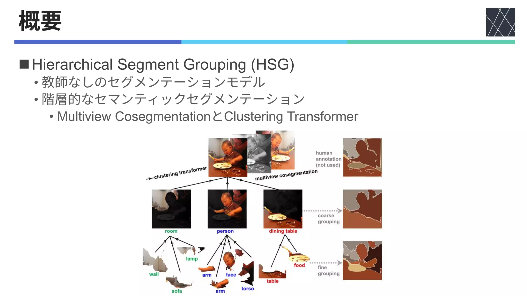 論文紹介:unsupervised Hierarchical Semantic Segmentation With Multiview