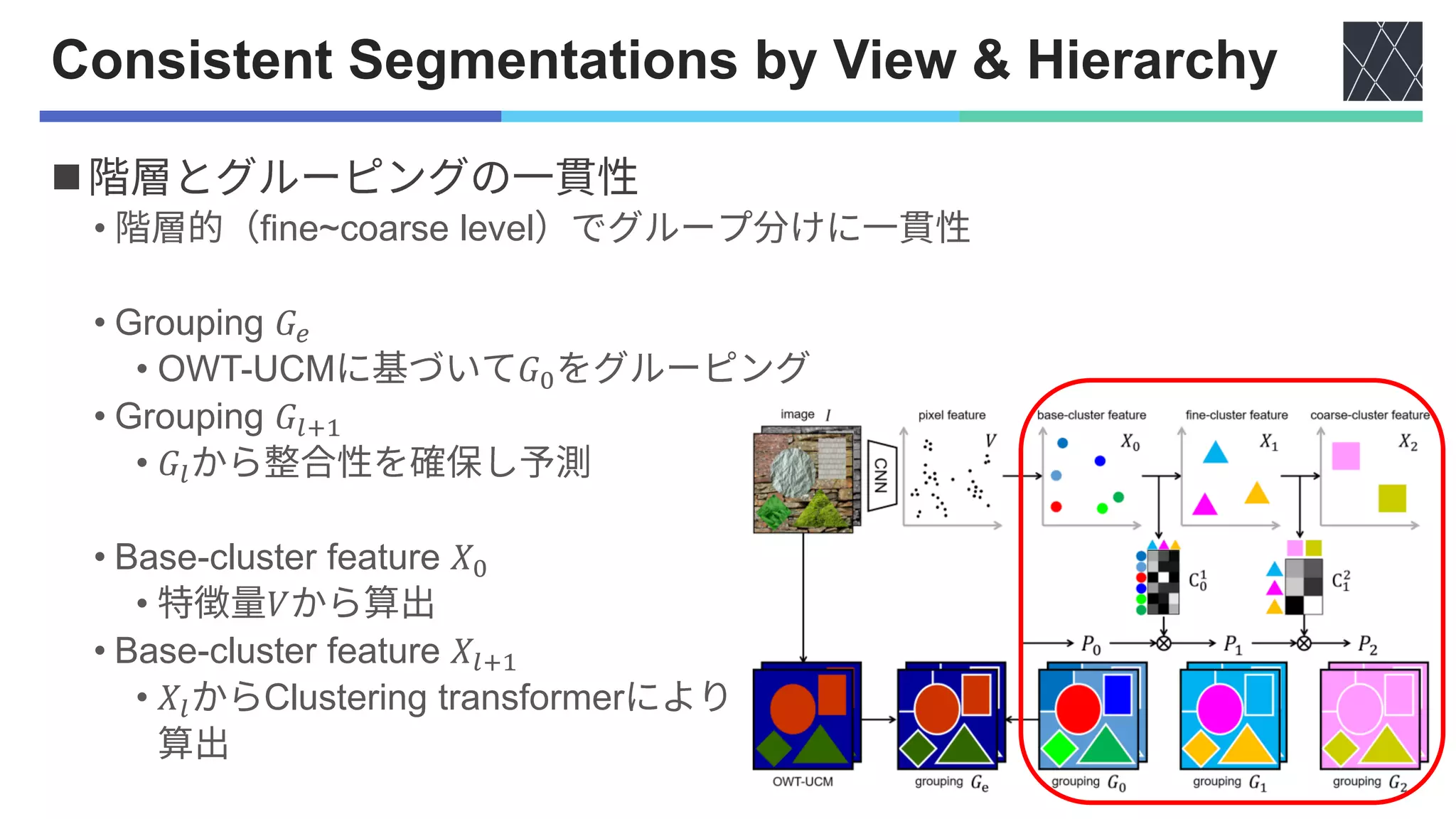 論文紹介：unsupervised Hierarchical Semantic Segmentation With Multiview Cosegmentation And 8466