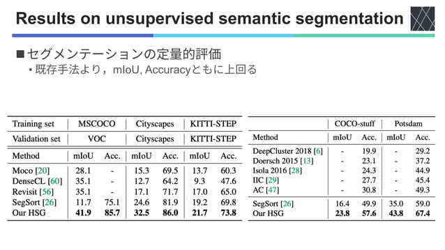 論文紹介:unsupervised Hierarchical Semantic Segmentation With Multiview