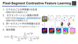 論文紹介：Unsupervised Hierarchical Semantic Segmentation With Multiview Cosegmentation and ...