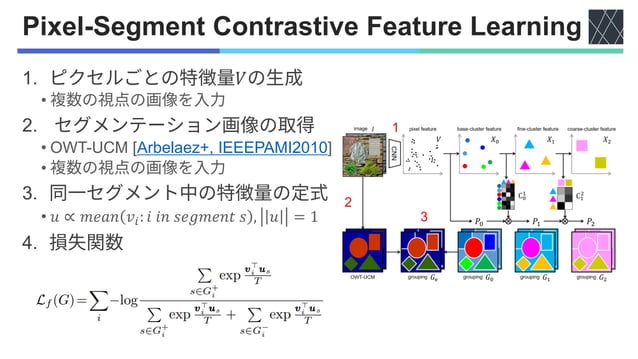論文紹介：Unsupervised Hierarchical Semantic Segmentation With Multiview Cosegmentation and ...