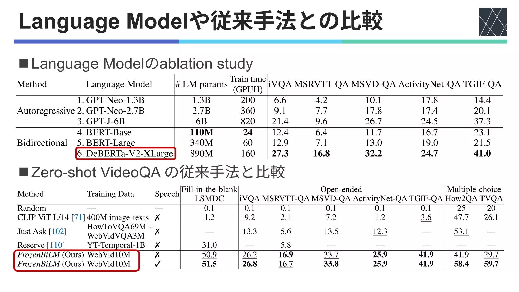 論文紹介：Zero-Shot Video Question Answering via Frozen Bidirectional Language Models | PDF | Video ...