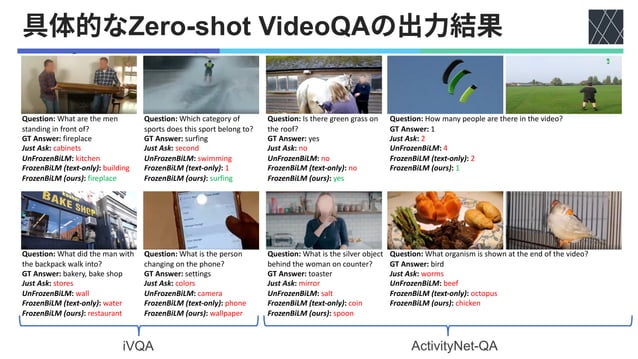 論文紹介：Zero-Shot Video Question Answering via Frozen Bidirectional Language Models | PDF | Video ...