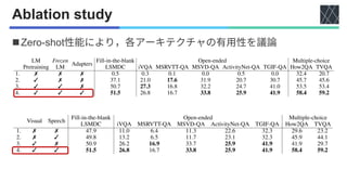 論文紹介：Zero-Shot Video Question Answering via Frozen Bidirectional ...