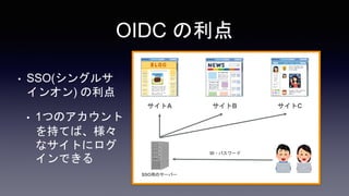 OIDC(OpenID Connect)について解説① | PPTX