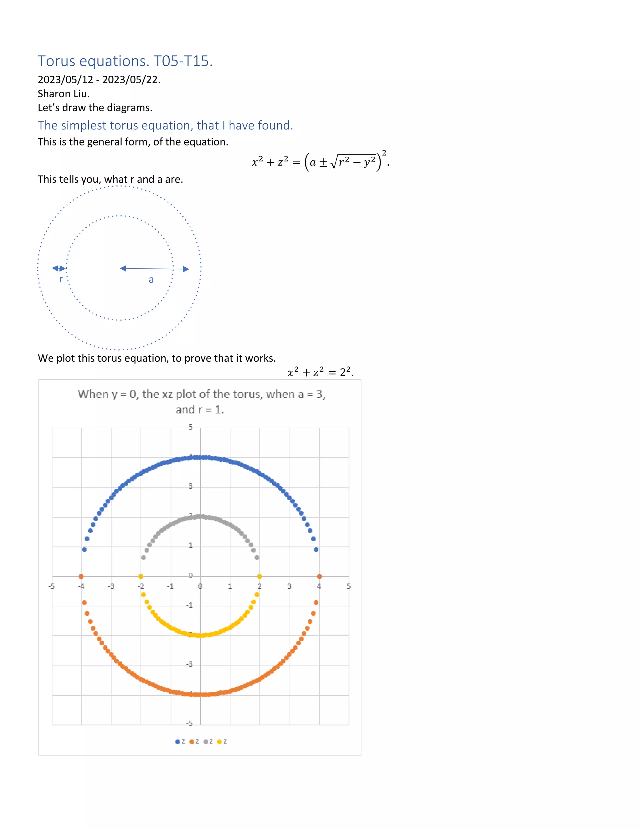 20230512 Torus Equations.docx