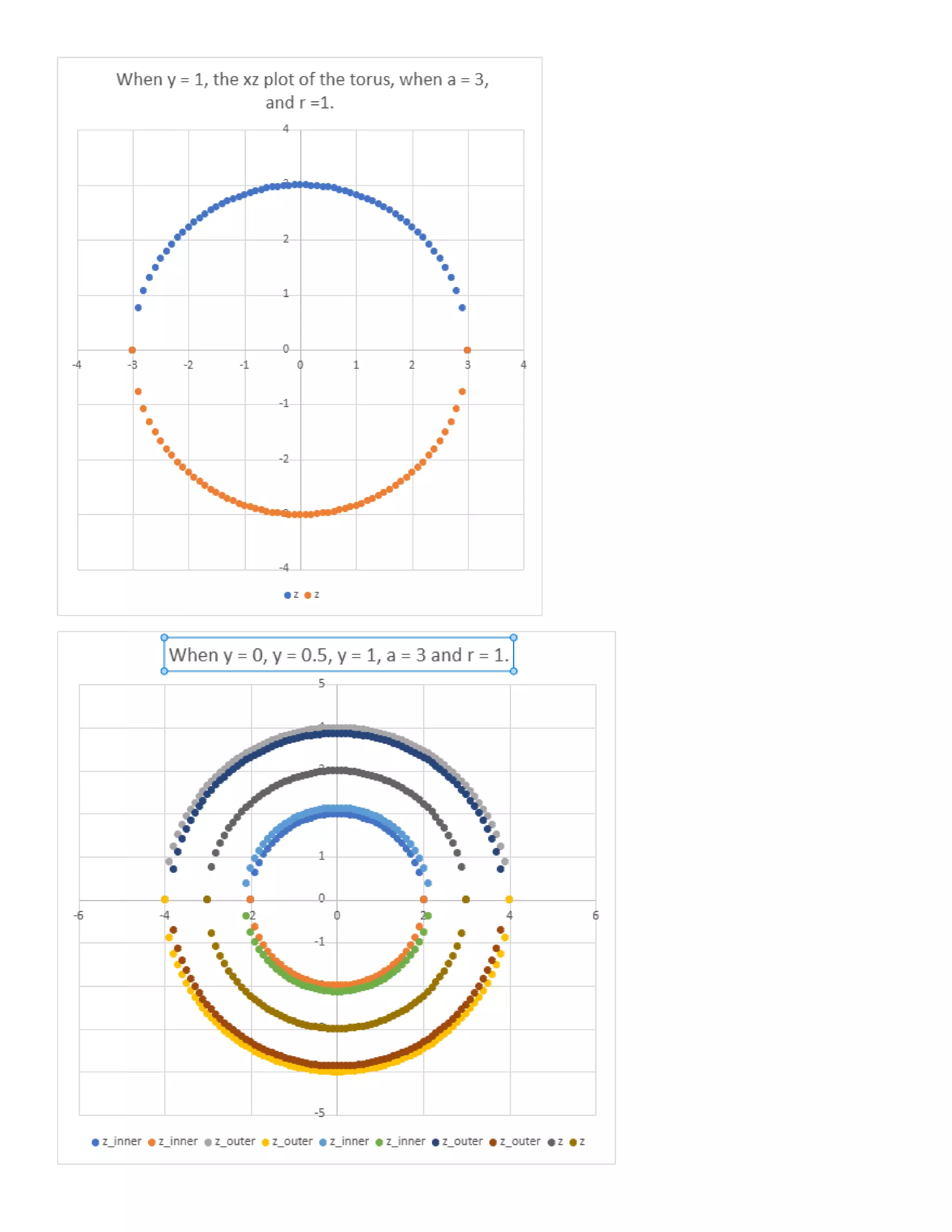 20230512 Torus Equations.docx