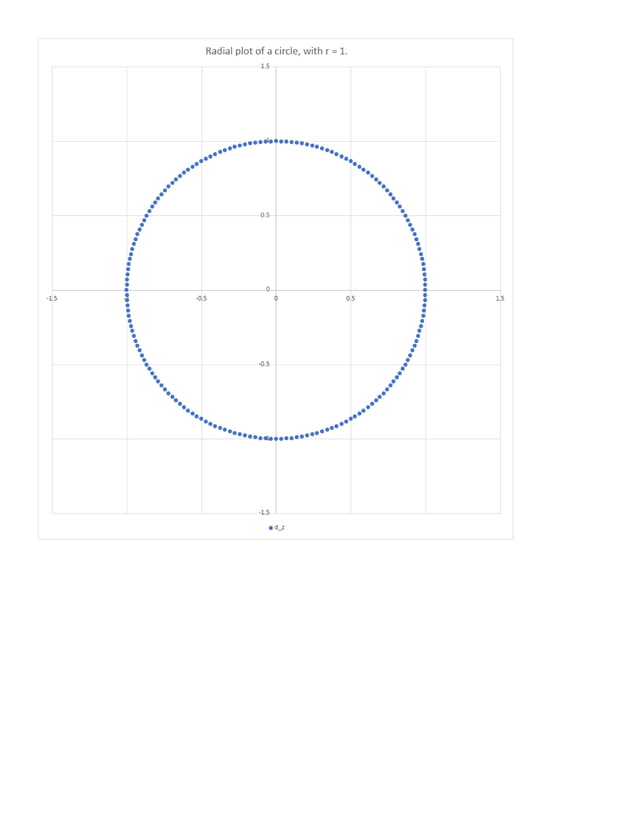 20230512 Torus Equations.docx
