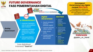 20230515_deputi_spbe_kalteng.pdf