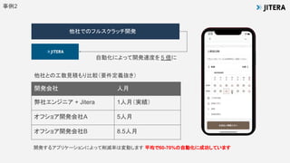 Jitera Inc.Company presentation_v5.pdf