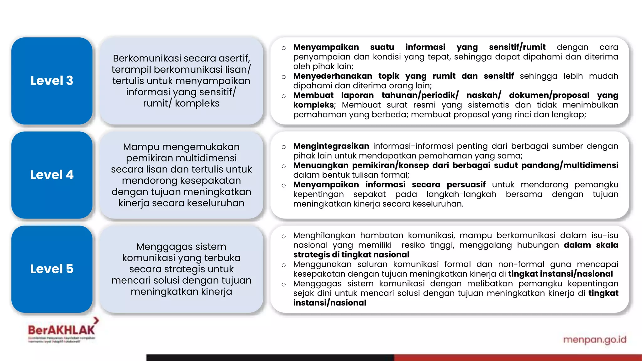 20230517_Kompetensi Manajerial_Sosial Kultural_ASN.pptx