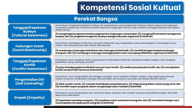 20230517_Kompetensi Manajerial_Sosial Kultural_ASN.pptx