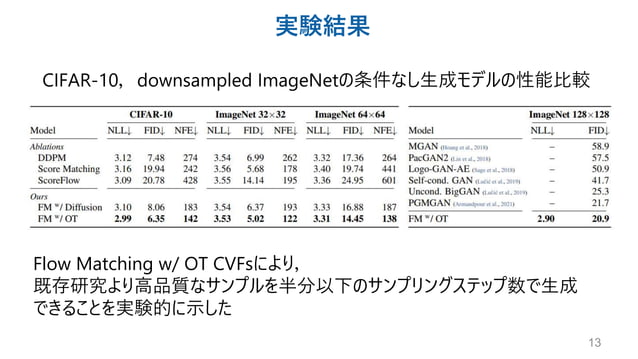 【DL輪読会】Flow Matching for Generative Modeling | PPTX