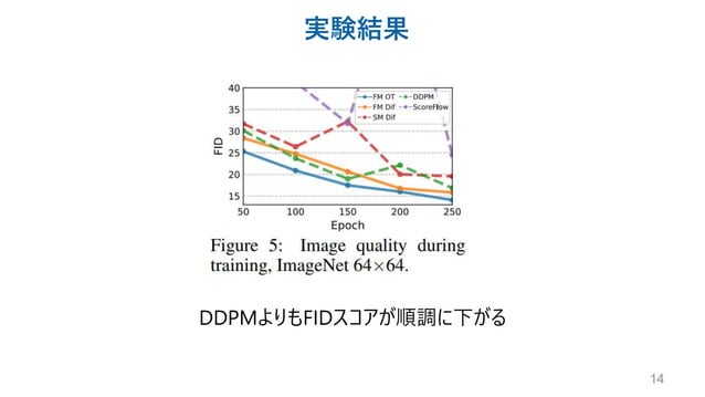 【DL輪読会】Flow Matching for Generative Modeling | PPTX