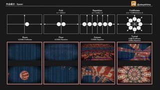 2023_05_25 Sessions After Party | PPT