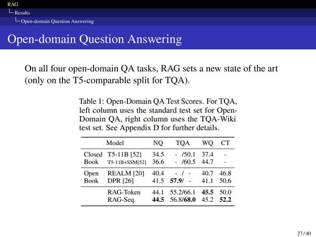 Retrieval-Augmented Generation for Knowledge-Intensive NLP Tasks.pdf | Search | Internet