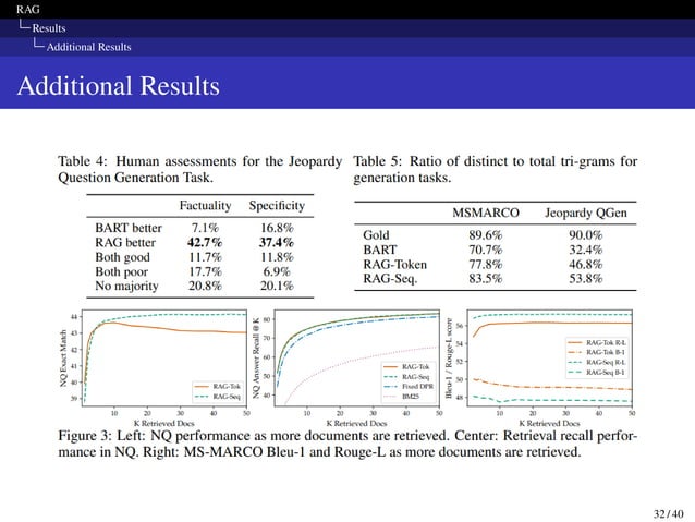 Retrieval Augmented Generation For Knowledge Intensive Nlp Taskspdf