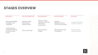 NFC Forum Technology Roadmap Webinar Slides | PPTX | Smartphones ...