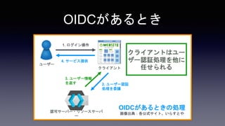 OIDC(OpenID Connect)について解説③ | PPTX