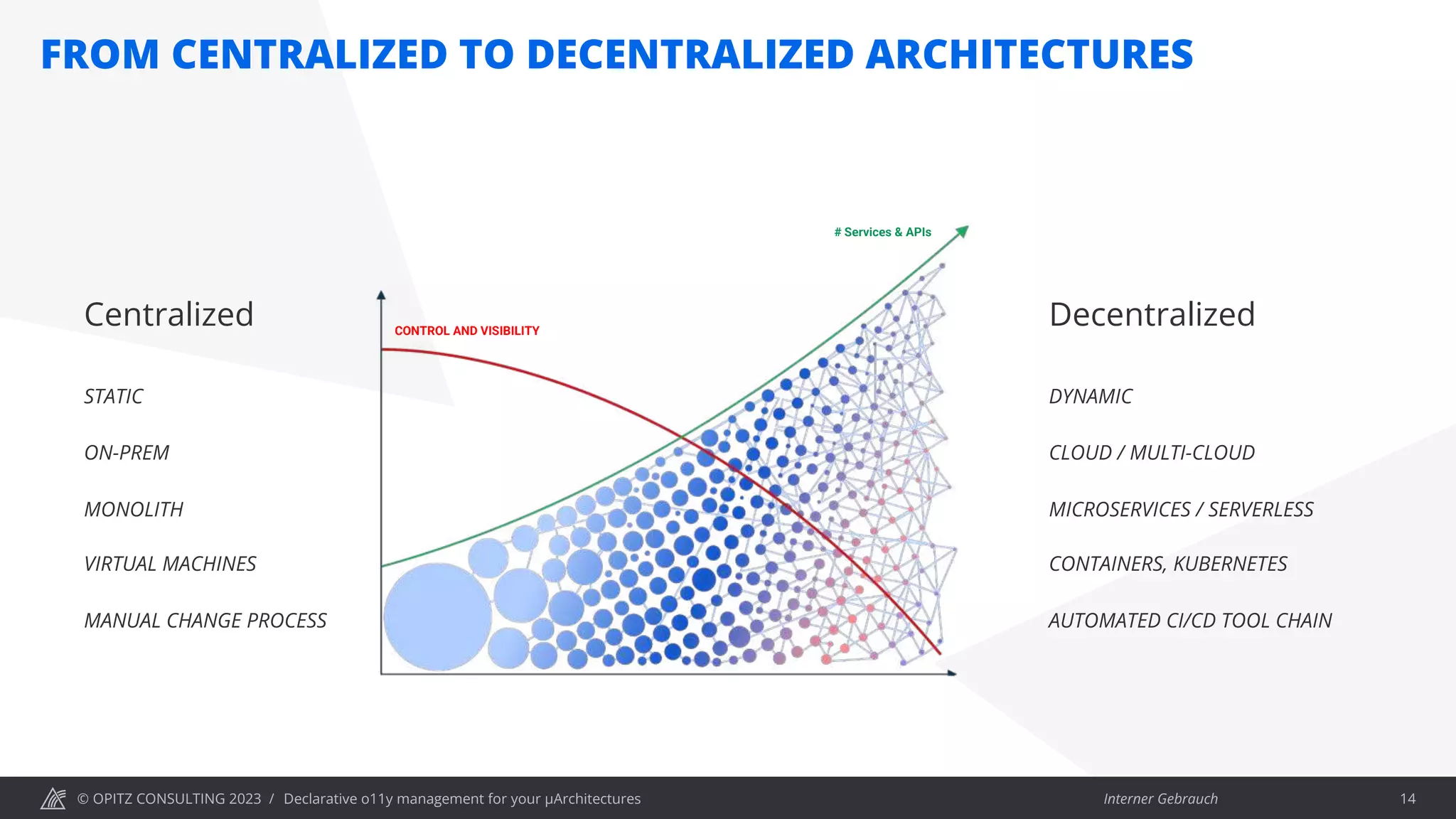 Declarative observability management for Microservice architectures | PDF | Cloud Computing ...