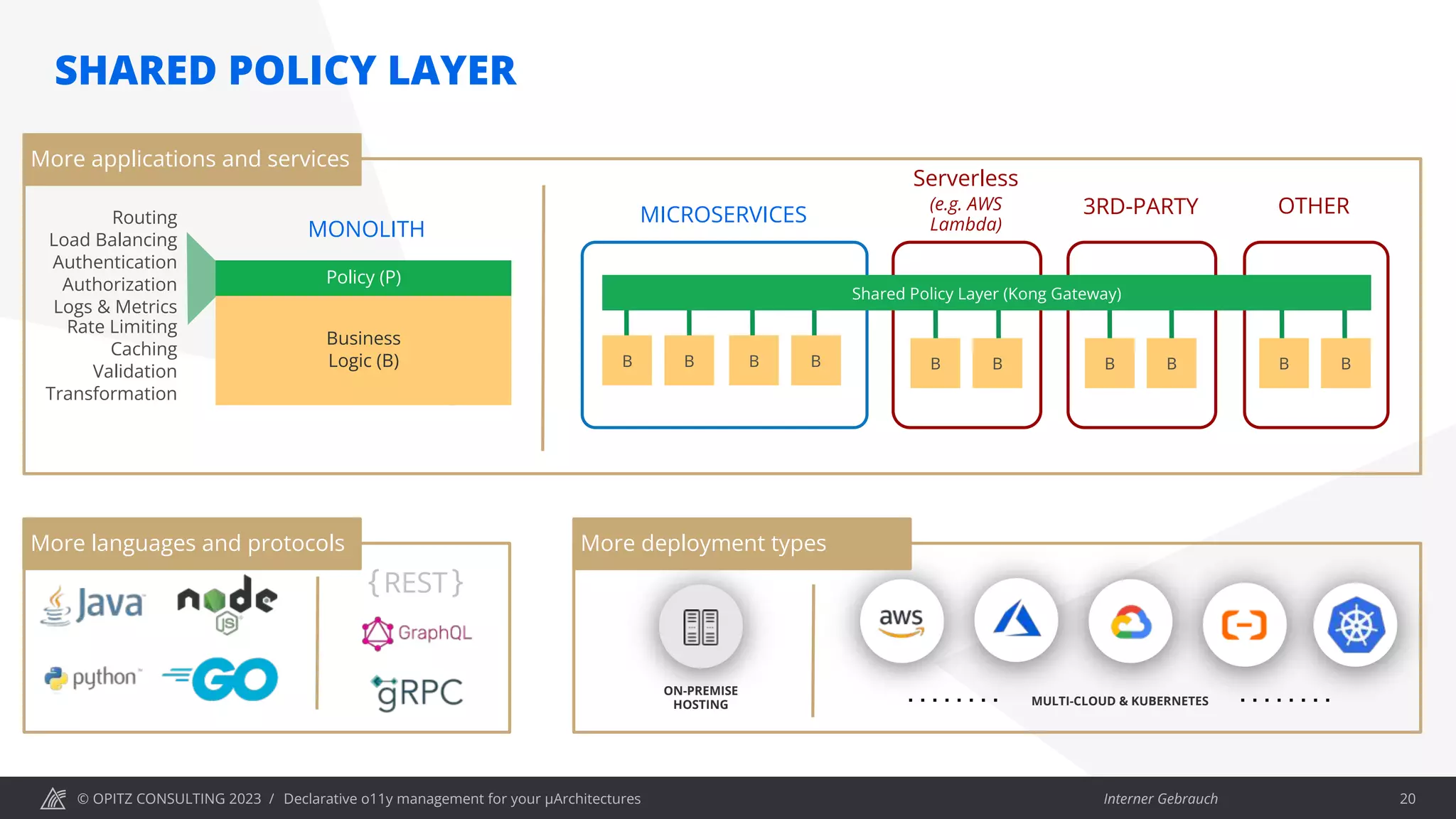 Declarative observability management for Microservice architectures | PDF | Cloud Computing ...
