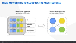 Declarative observability management for Microservice architectures | PPT