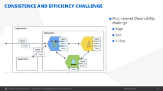 Declarative observability management for Microservice architectures | PPT