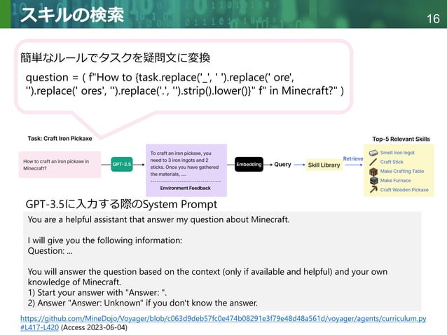 Voyager: An Open-Ended Embodied Agent with Large Language Models | PPT
